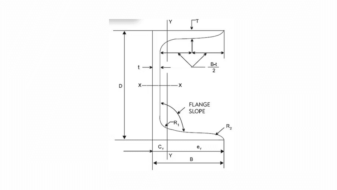 Steel Channels | Noble Steel